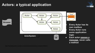 Akka actorstotherescue nirmalya sengupta | PPT