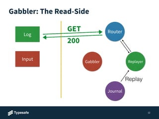Akka and AngularJS – Reactive Applications in Practice | PPT