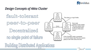 Akka Clustering And Sharding | PPT