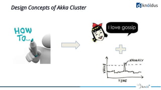 Akka Clustering And Sharding | PPT