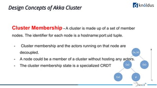 Akka Clustering And Sharding | PPT