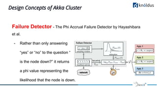 Akka Clustering And Sharding | PPT