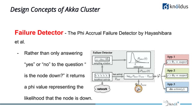 Akka Clustering And Sharding | PPT