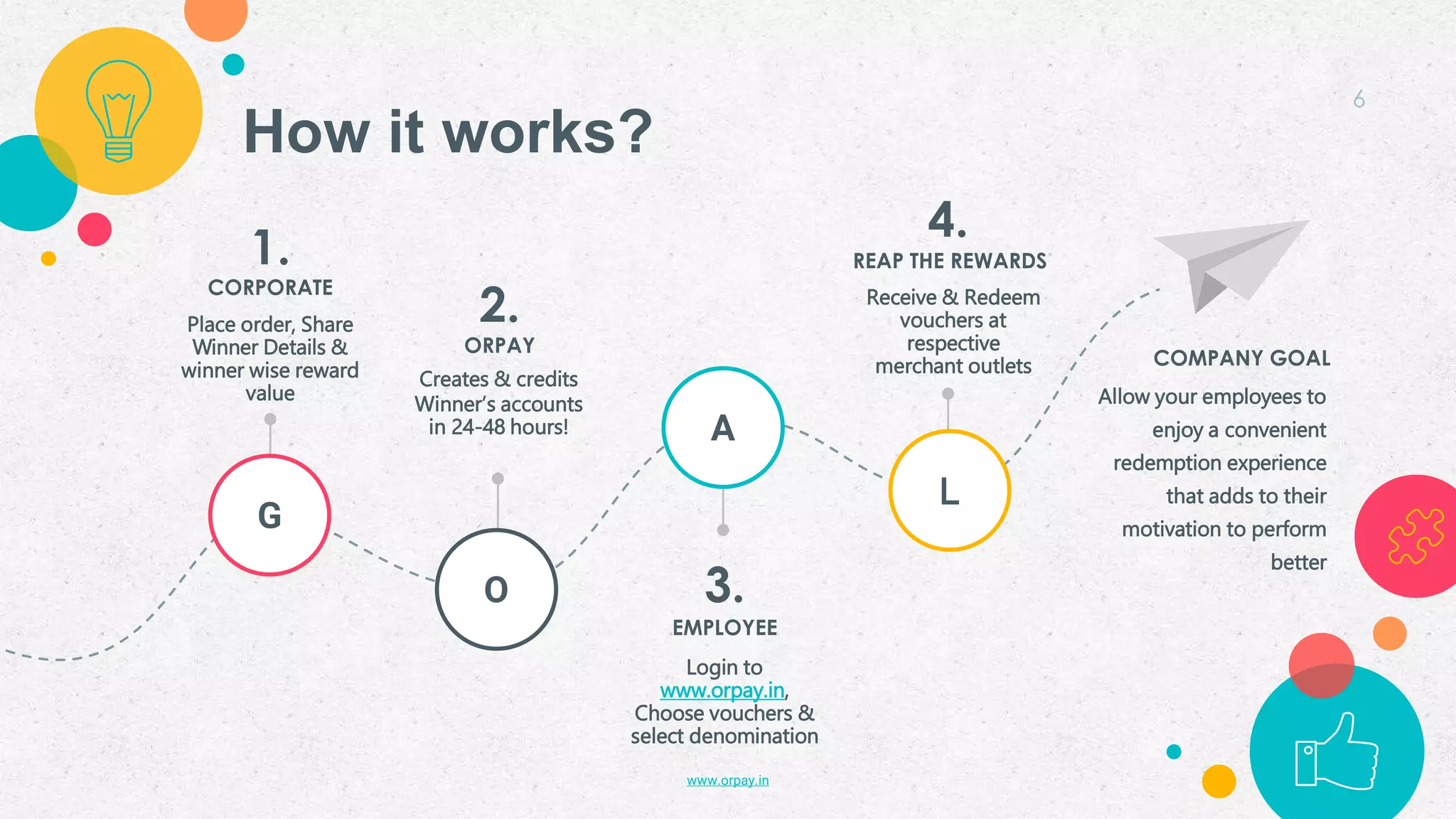 Orpay by Akkado | PPT