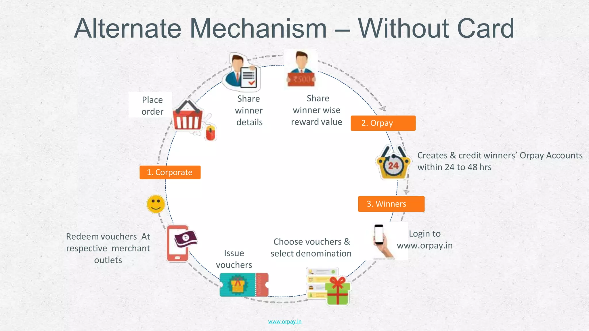 Orpay by Akkado | PPT