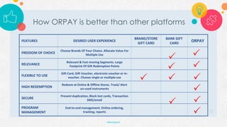 Orpay by Akkado | PPT