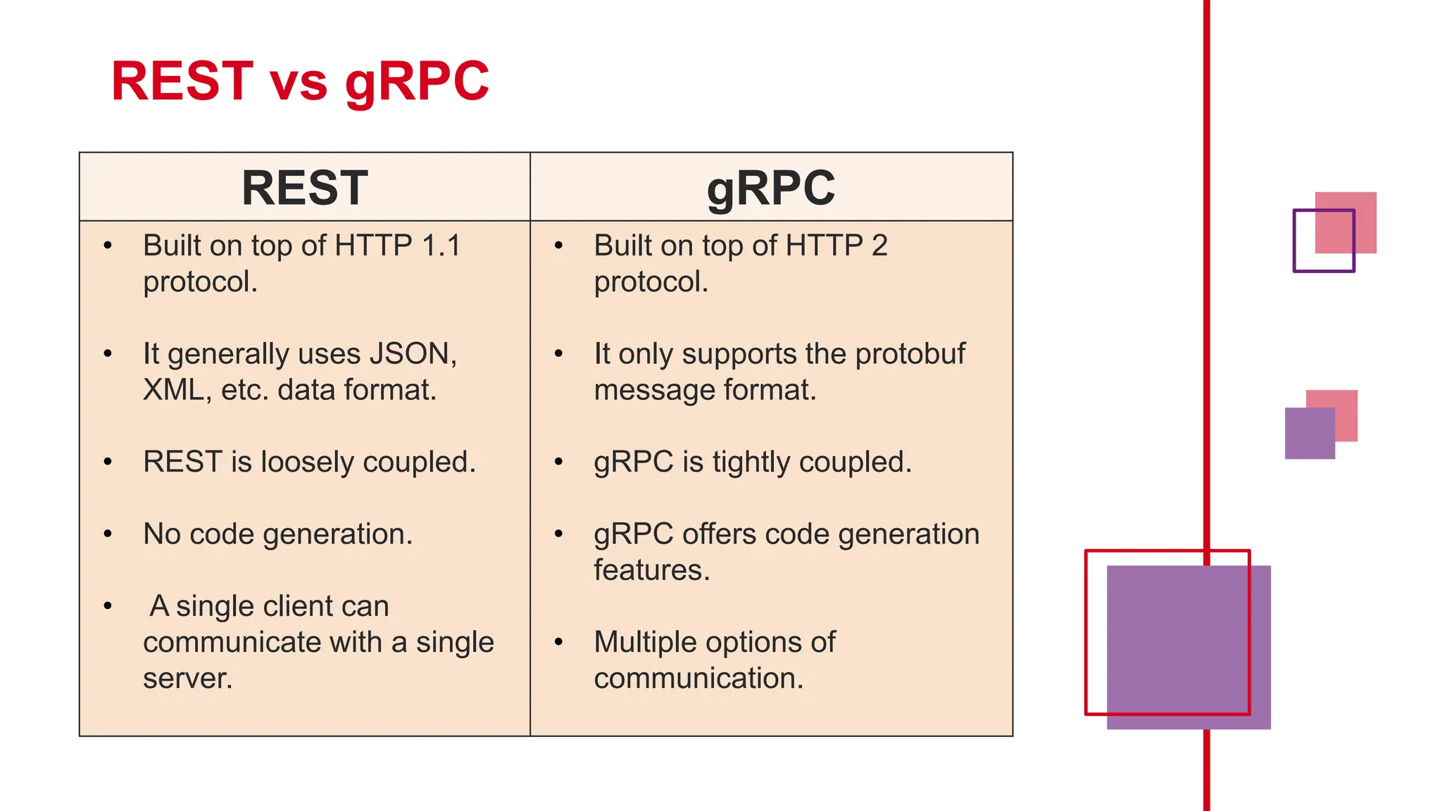 Understanding Akka gRPC Presentation.pptx