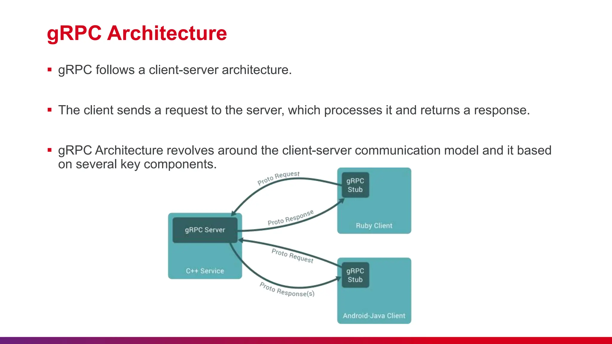 Akka gRPC Essentials A Hands-On Introduction | PPT