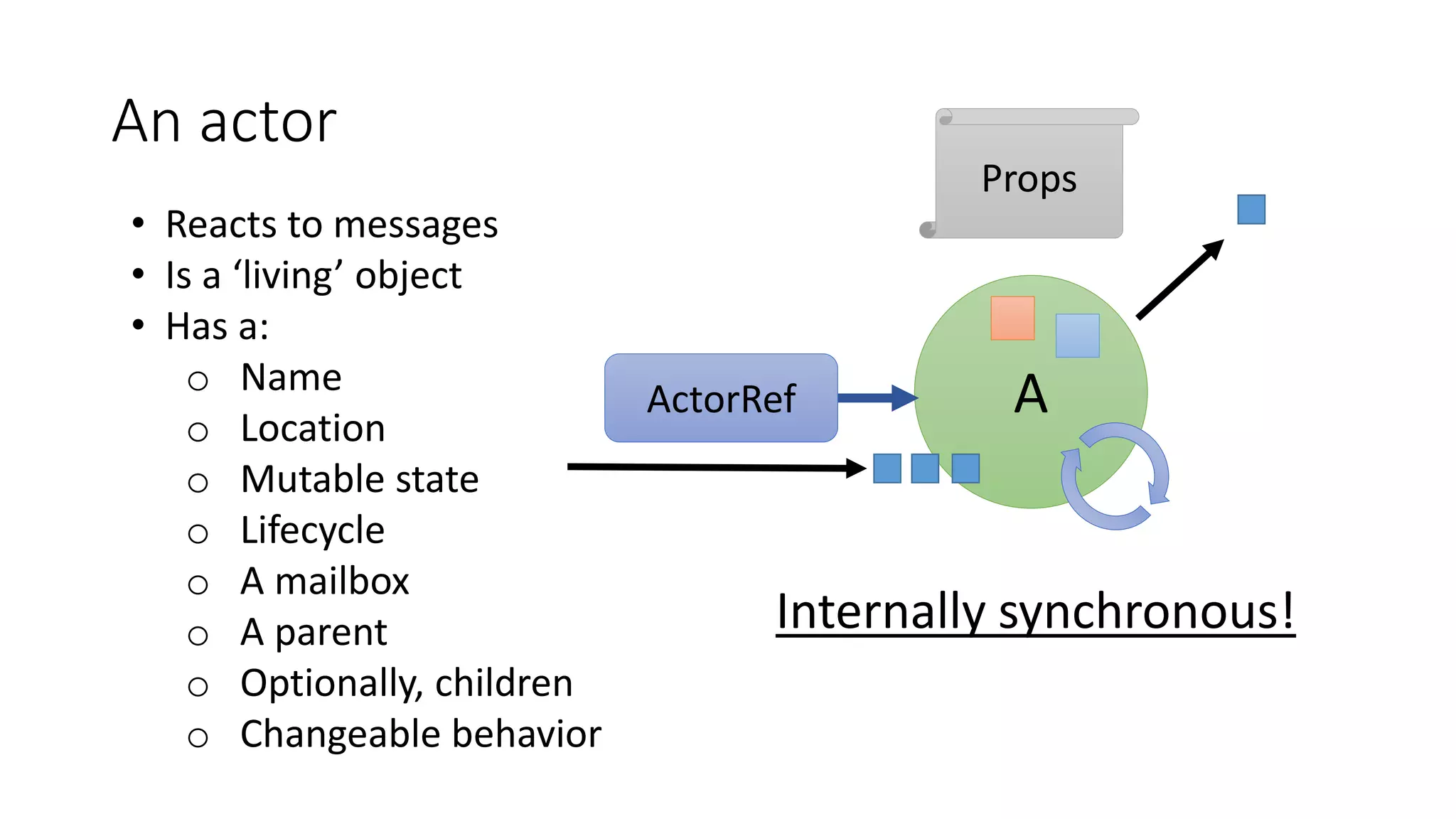 Introduction to Akka | PPT