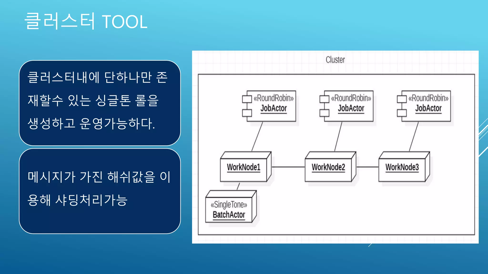 Akka Play With NetCore | PPT