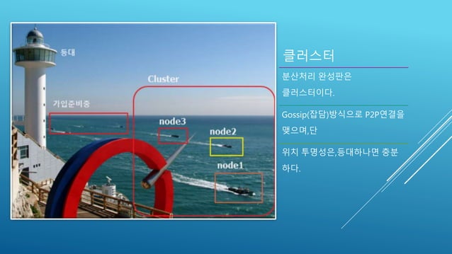 Akka Play With NetCore | PPT