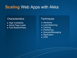 Akka lsug skills matter | PDF | Cloud Computing | Internet
