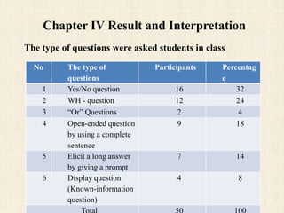 Eliciting in learning | PPT