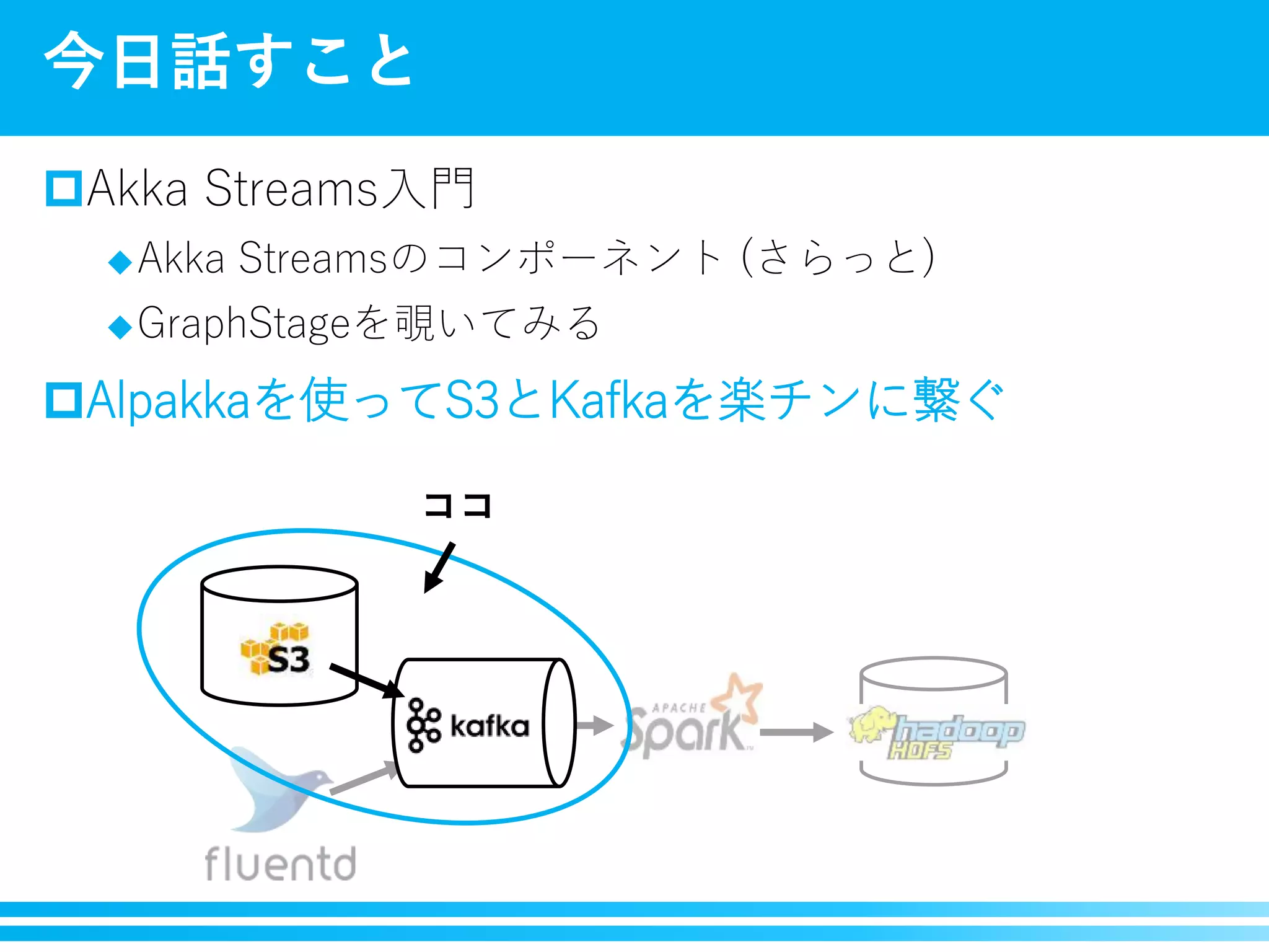 Connect S3 with Kafka using Akka Streams | PPT Connect S3 with Kafka using Akka Streams | PPT