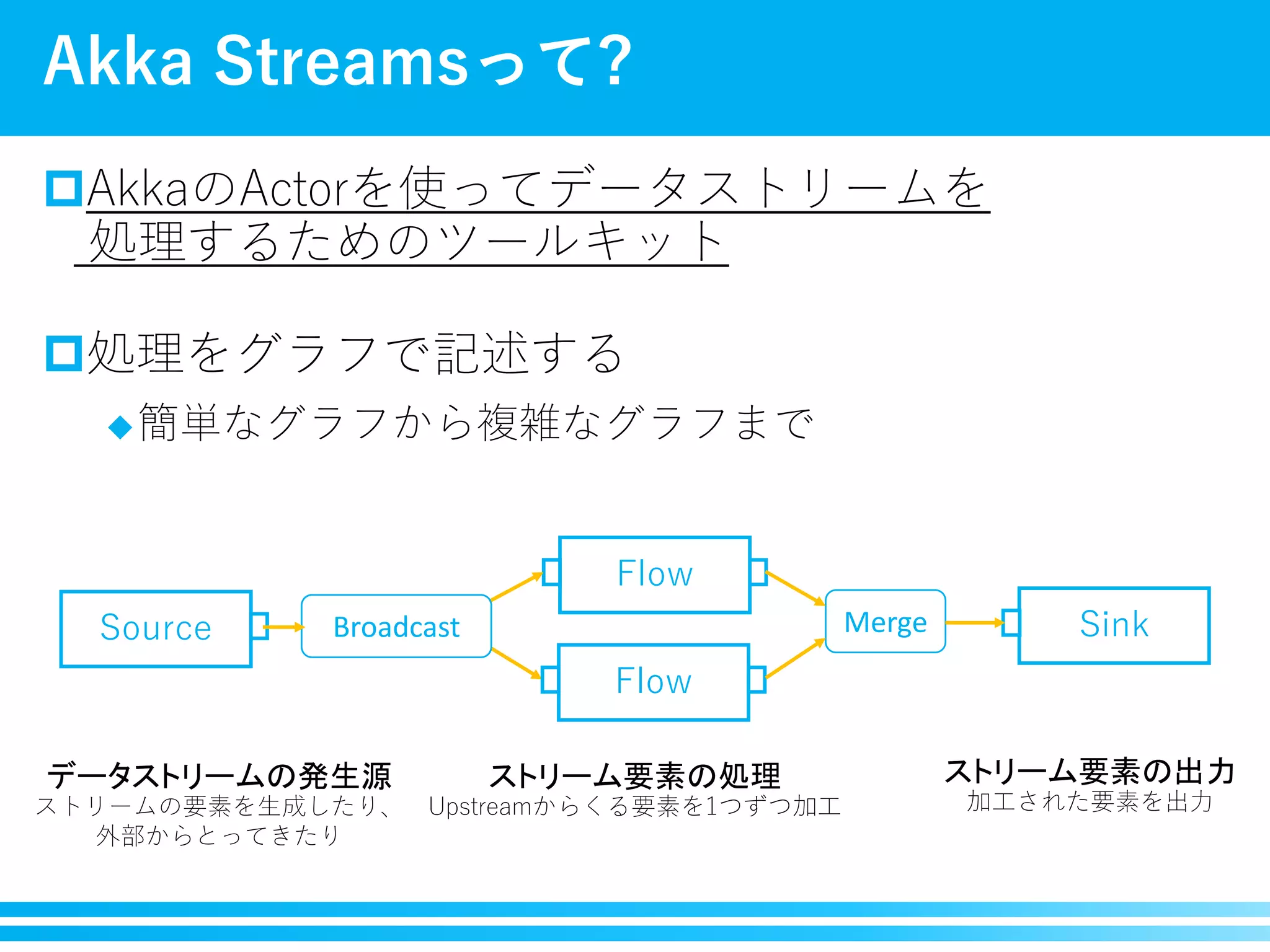 Connect S3 with Kafka using Akka Streams | PPT | Free Download