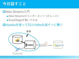Connect S3 with Kafka using Akka Streams | PPT