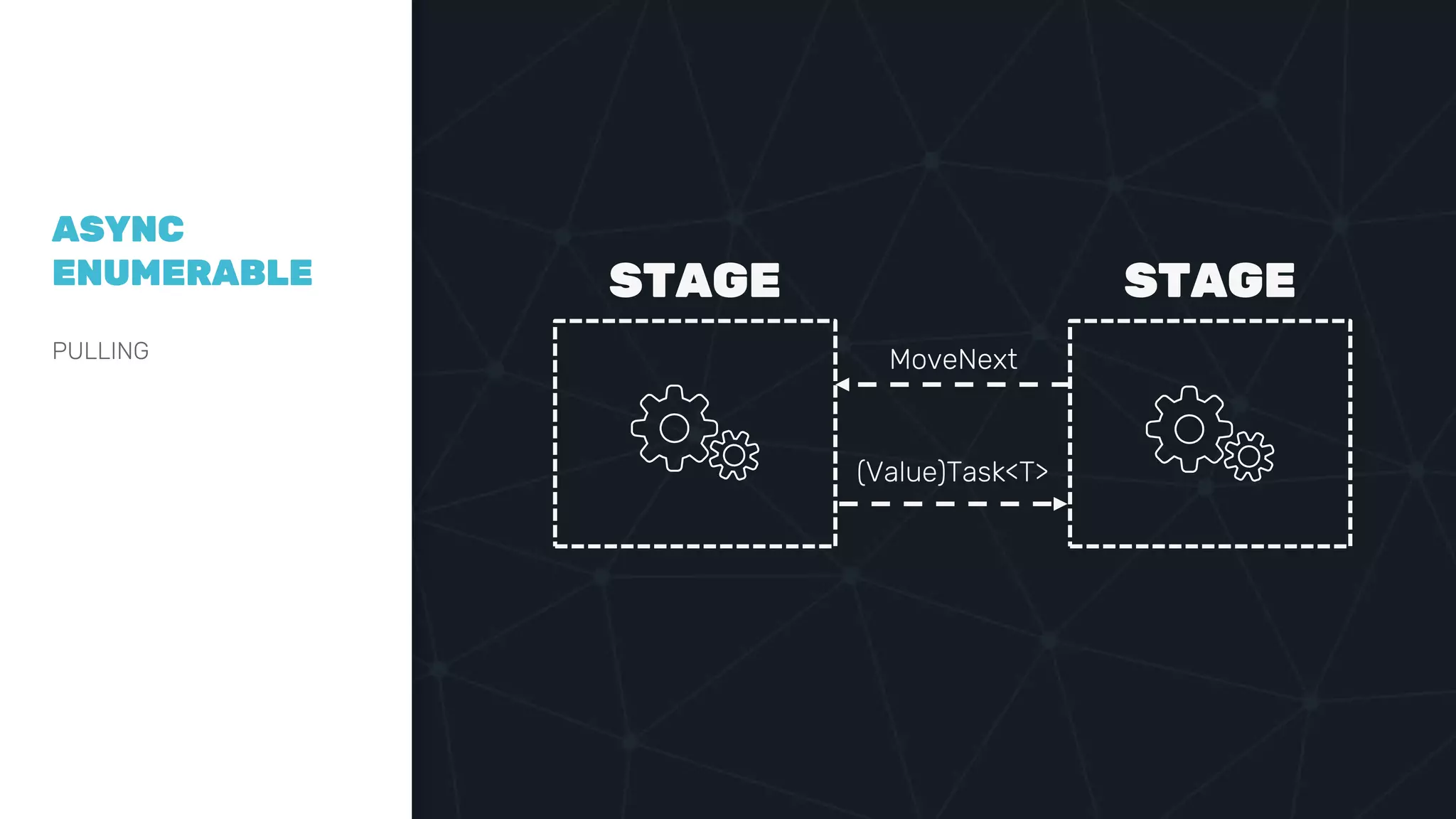 Akka.NET streams and reactive streams | PPT