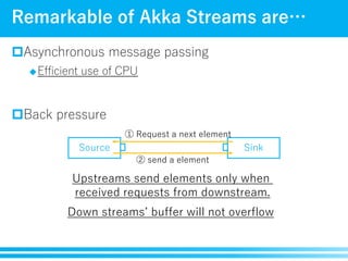 Connect S3 with Kafka using Akka Streams | PPTX