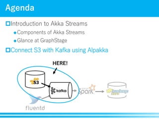 Connect S3 with Kafka using Akka Streams | PPTX