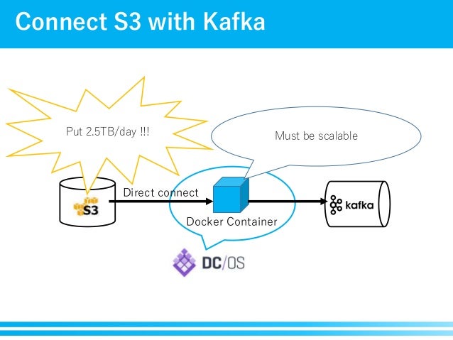 Connect S3 with Kafka using Akka Streams Connect S3 with Kafka using Akka Streams