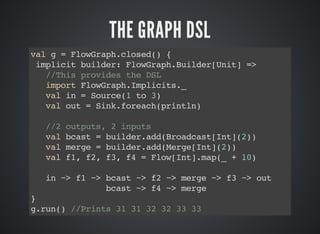 Akka Streams - From Zero to Kafka | PDF | Programming Languages | Computing
