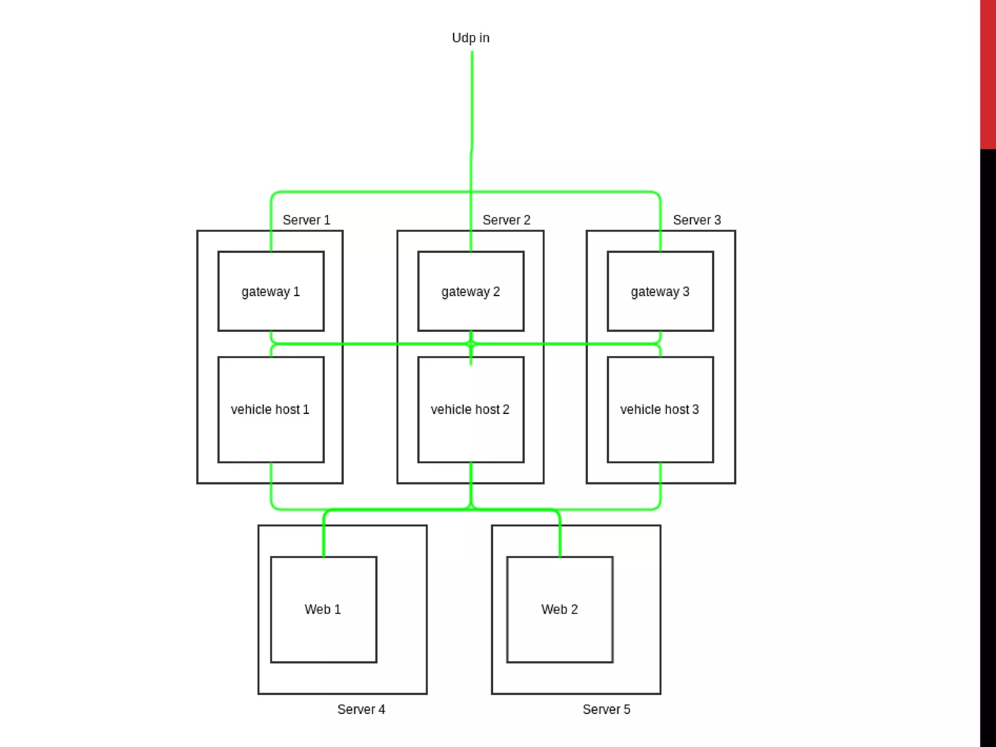 Syncromatics Akka.NET Case Study | PDF | Cloud Computing | Internet