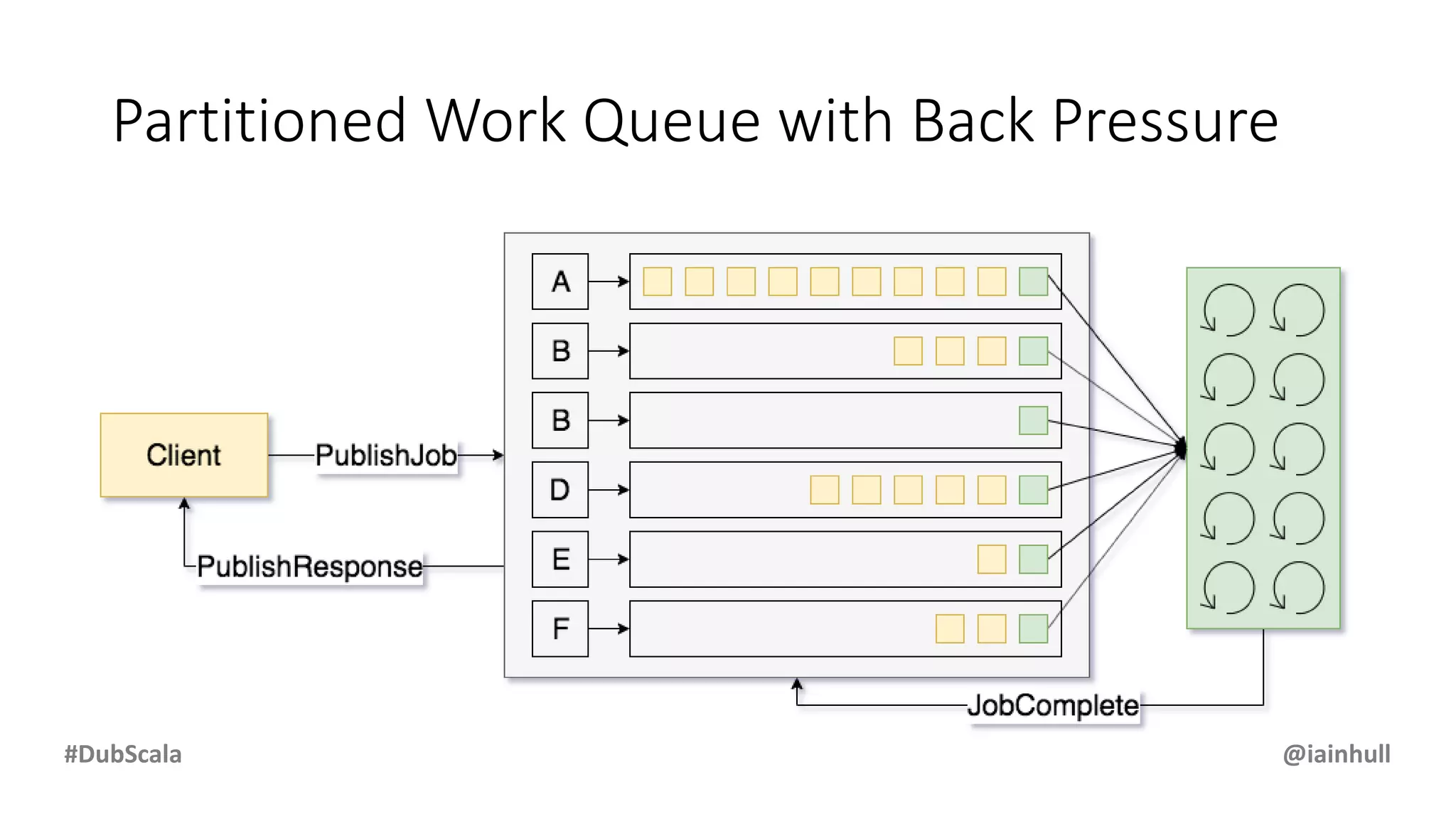 Exploring Akka Typed | PPT
