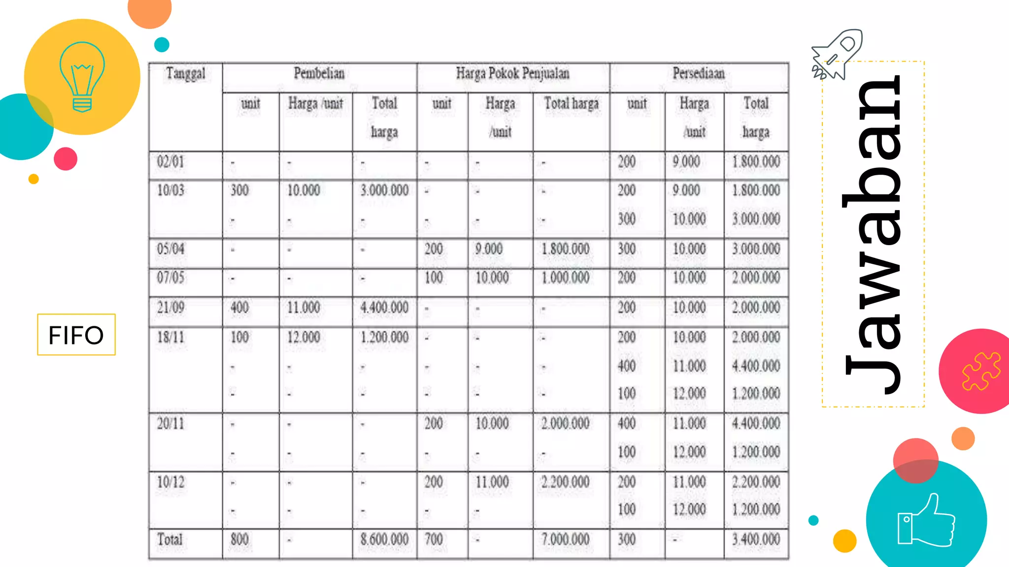 Akuntansi Persediaan Barang Dagangan | PPTX