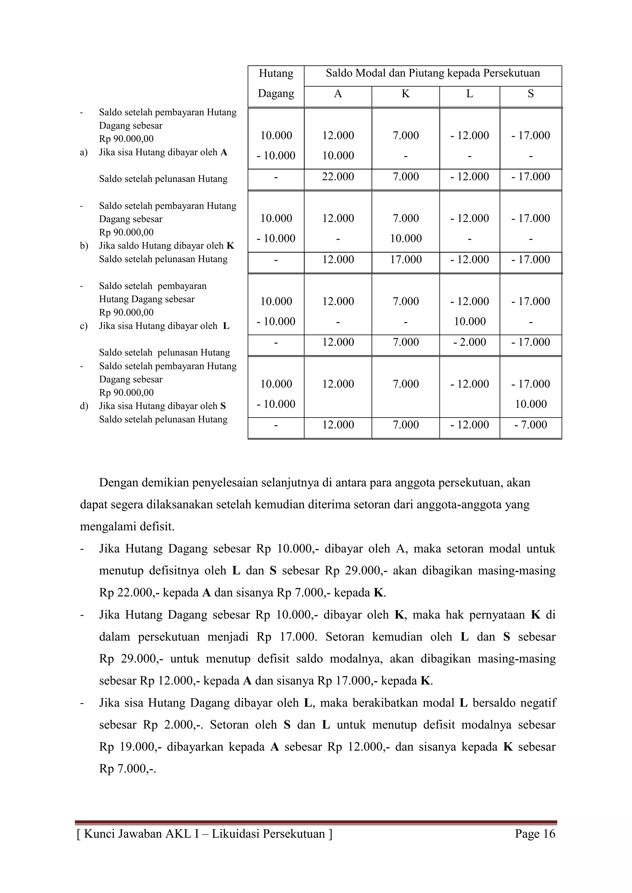 AKL Bab III Likuidasi Persekutuan | DOCX