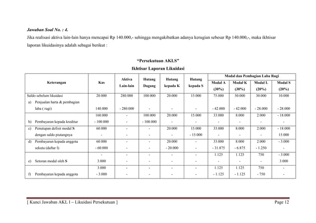 AKL Bab III Likuidasi Persekutuan | DOCX