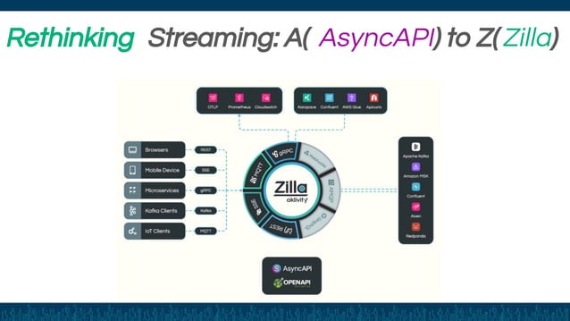 AsyncAPI v3 : Streamlining Event-Driven API Design | PPT