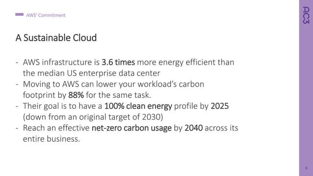 Architecting for Sustainability | PPT
