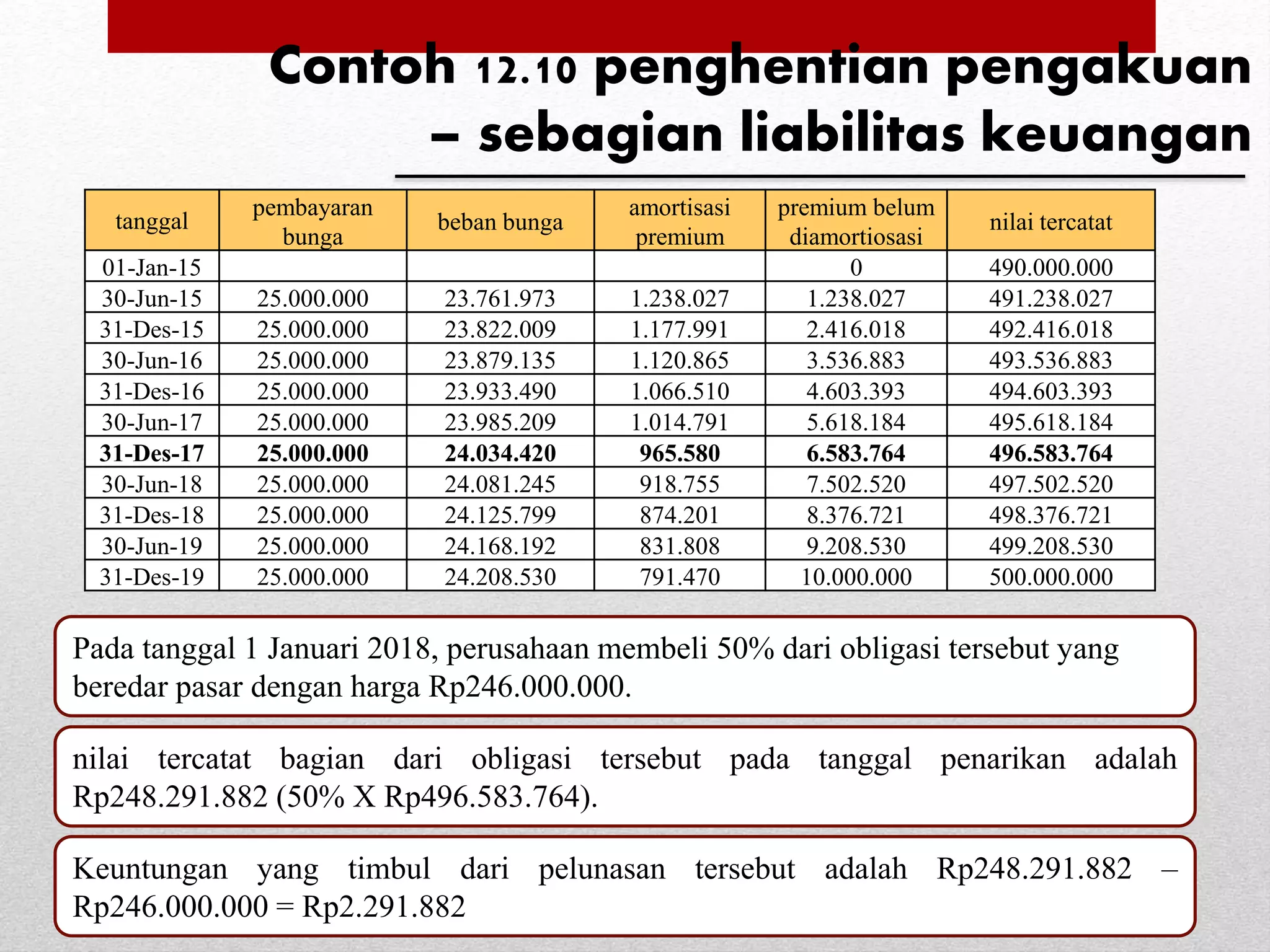 Kelompok 2 Akuntansi Keuangan Menengah 2, BAB 12 "Liabilitas Jangka ...