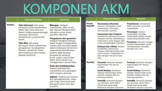 Soal AKM Asesmen Kompetensi Minimal.pptx