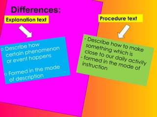 ppt explanation text for students of senior high school | PPT