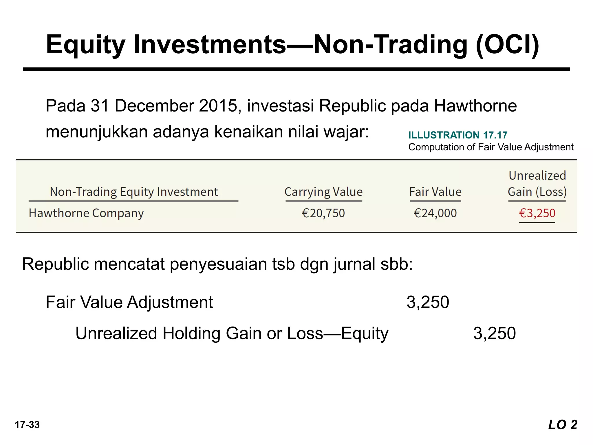 AKM2 Chp 17 - Investasi.pdf