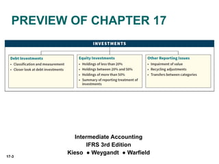 AKM2 Chp 17 - Investasi.pdf