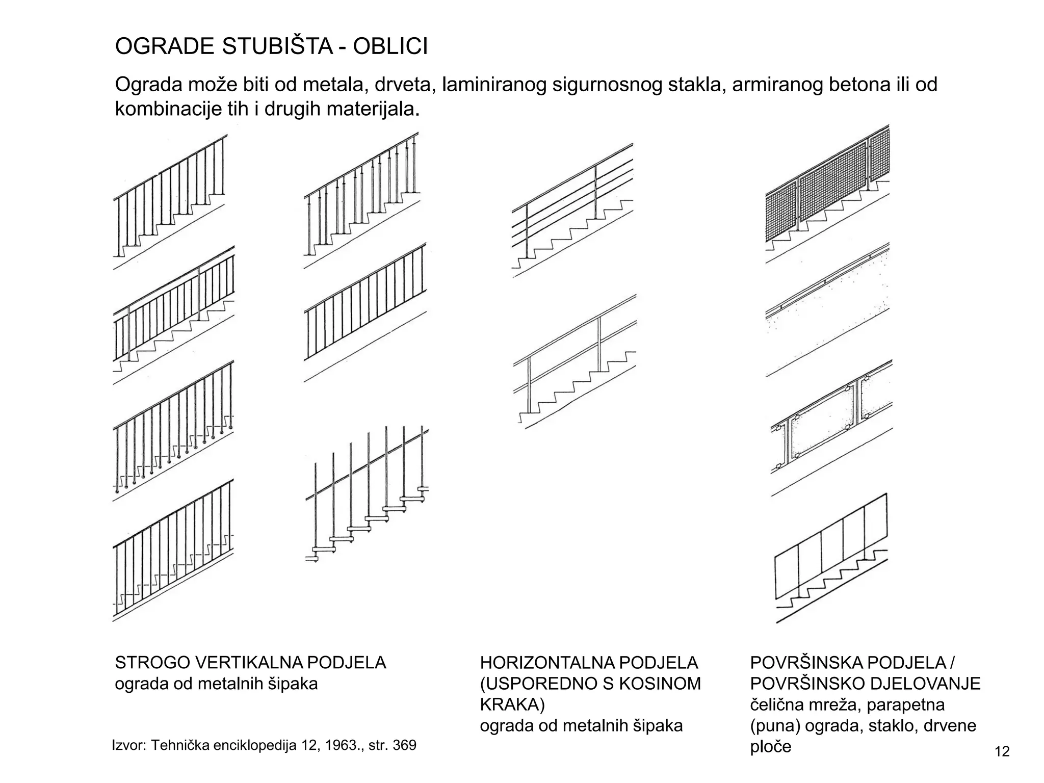 Akm3 01 a_stubiste_opcenito | PDF