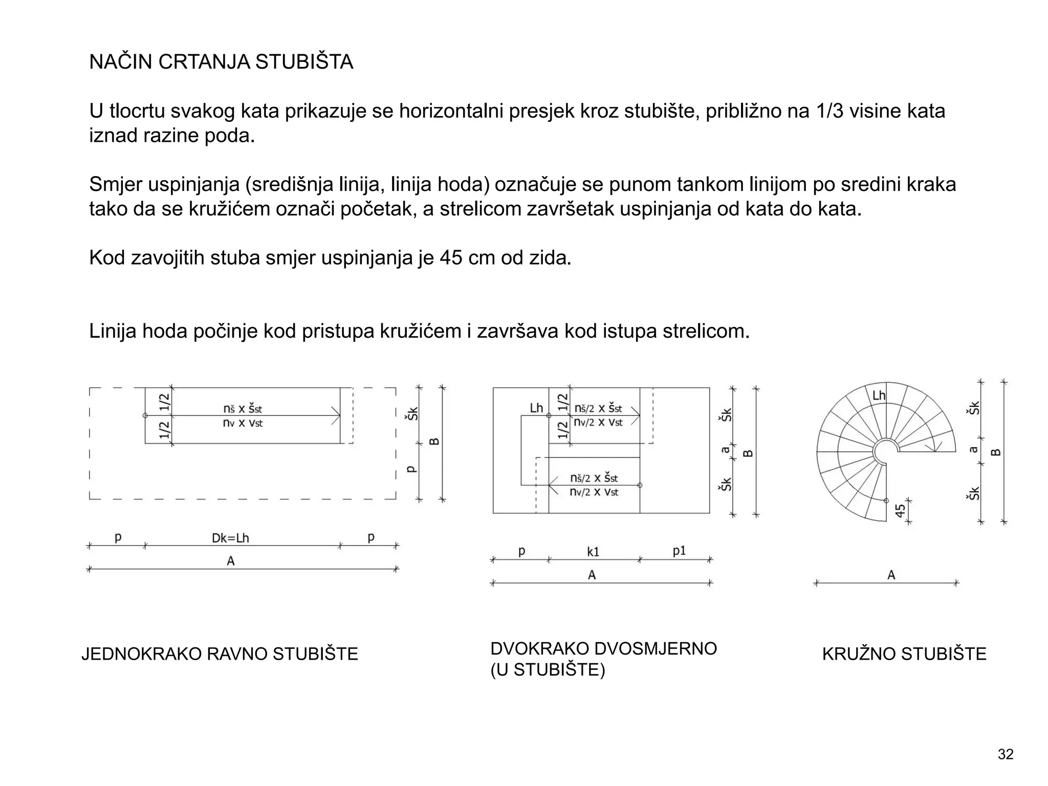 Akm3 01 a_stubiste_opcenito | PDF