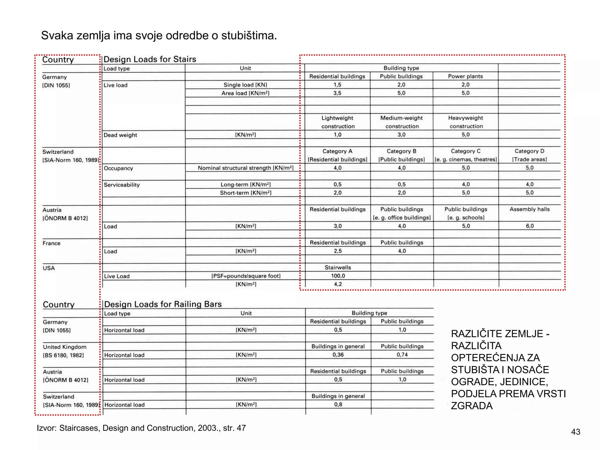 Akm3 01 a_stubiste_opcenito | PDF