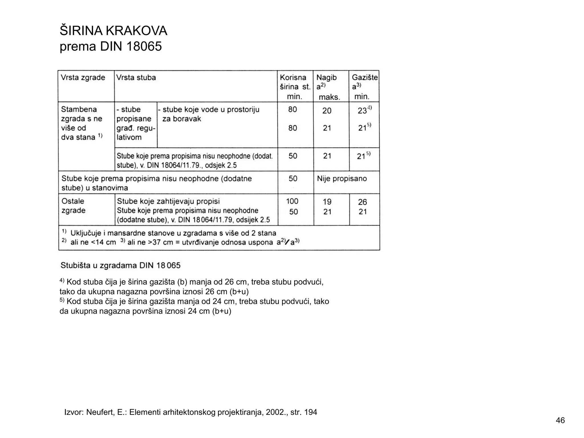 Akm3 01 a_stubiste_opcenito | PDF