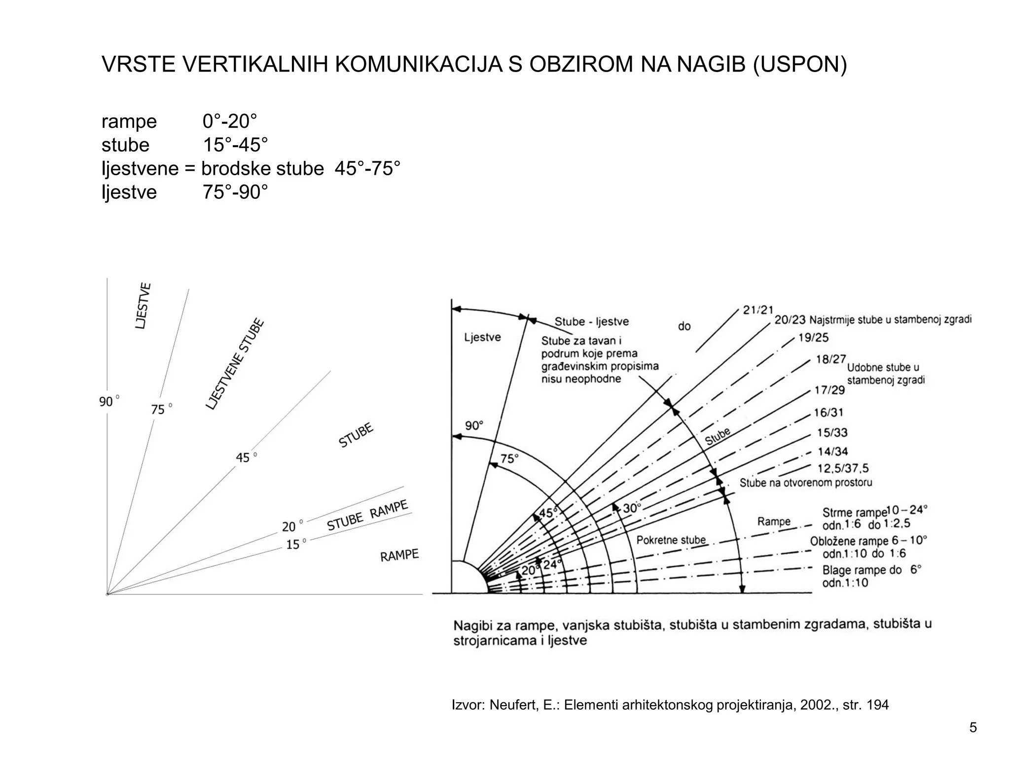 Akm3 01 a_stubiste_opcenito | PDF