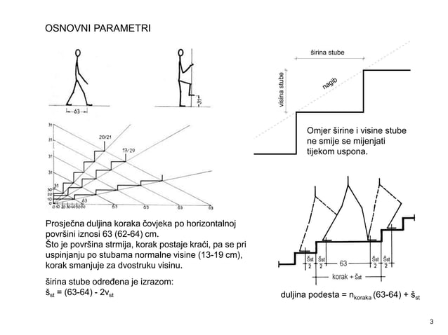 Akm3 01 a_stubiste_opcenito | PPT