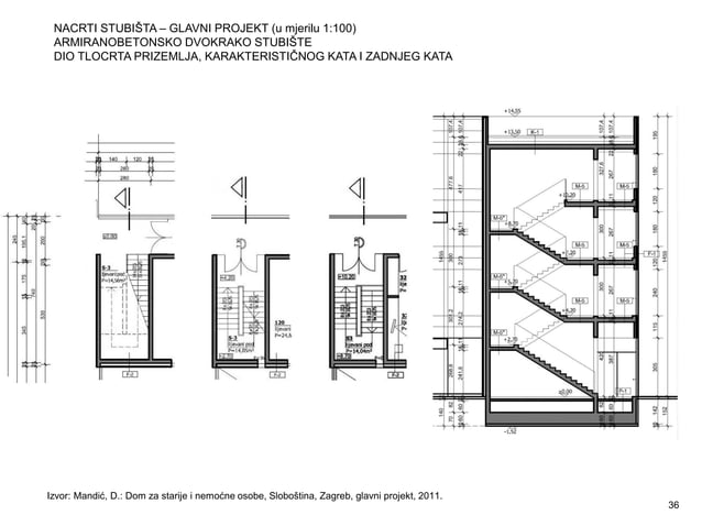 Akm3 01 a_stubiste_opcenito | PPT