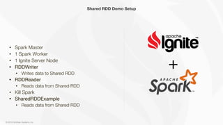Data Summer Conf 2018, “Apache Ignite + Apache Spark RDDs and DataFrames integration (ENG ...