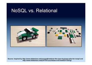 Considerations for using NoSQL technology on your next IT project ...