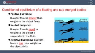 A k Mansuri fluid mechanics buoyancy | PPT