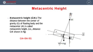 A k Mansuri fluid mechanics buoyancy | PPT