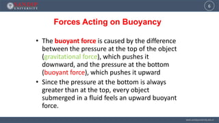 A k Mansuri fluid mechanics buoyancy | PPT
