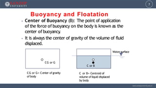 A k Mansuri fluid mechanics buoyancy | PPT